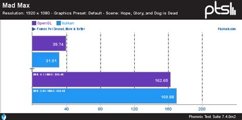 OpenGL Vs Vulkan On The AMD Ryzen Phoronix