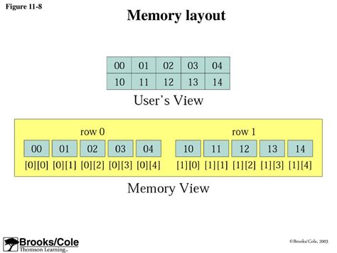Chapter 11 Data Structures Ppt Download