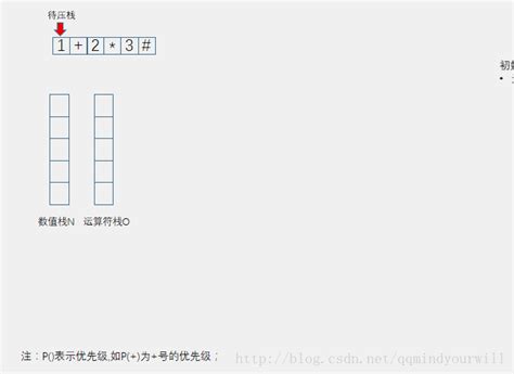 简单四则运算计算器的c实现含括号和 的优先级判断计算器实现运算符优先级流程图 Csdn博客 简单四则运算计算器的c实现含括号和 的优先级判断计算器实现运算符优先级流程图 Csdn博客
