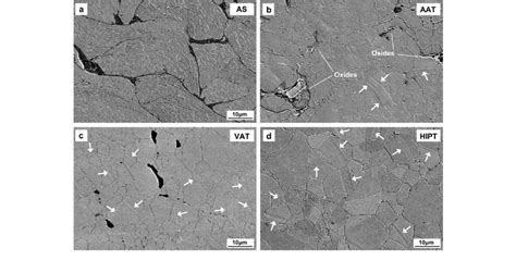 Microstructure Evolution Of The 316l Deposits Before And After