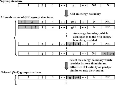 Figure 12 From Study On Cross Section Generation For Bwr Pin By Pin