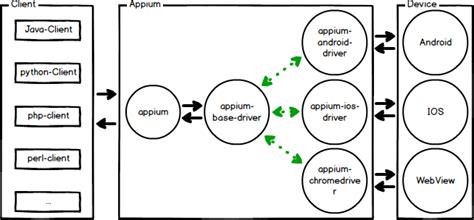 前端工程师用node js appium实现app自动化 秦少卫 segmentfault 思否