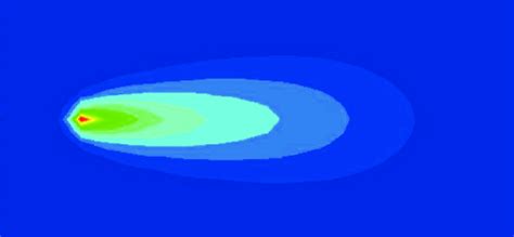 Example Of 2 Dimensional Advection Dispersion Advection From Left To