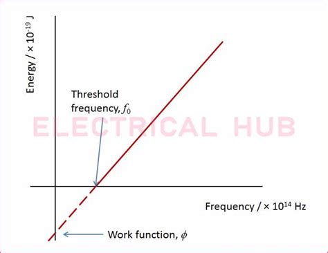 Work Function Of Metals A Detailed Explanation Electrical Hub