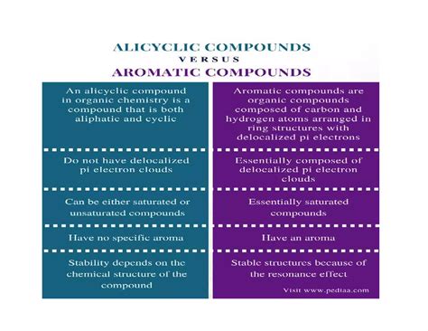 Classification Of Organic Compounds Pdf
