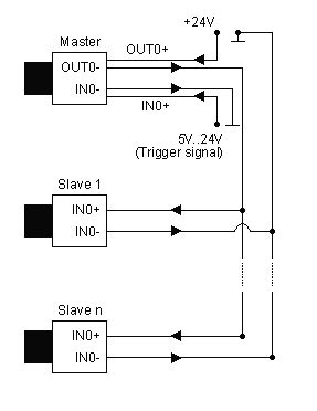 Impact Acquire Sdk C Singlecapturemasterslave Cpp