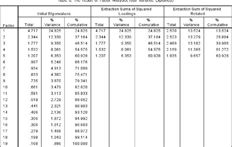 Table 8 From Derivation Of Data Quality Attributes And Their Priorities