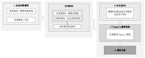 一种基于多源数据融合的密炼质量数据知识图谱构建方法