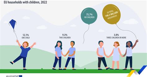 Quantos Filhos As Famílias Têm Na Europa Ideal Notícias