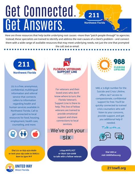 Printable Campaign Material United Way Of West Florida