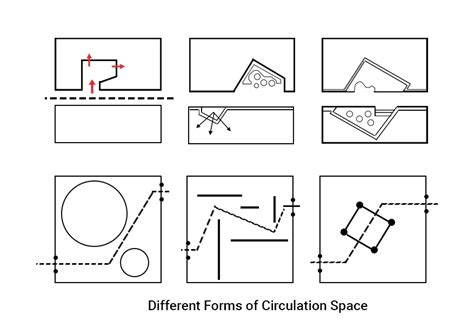 Radial Circulation Architecture 3rd Place Steel Bones Association