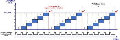 Blink Multiple LEDs Simultaneously