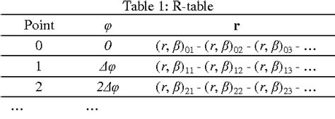 table 1 from extending generalized hough transform to detect 3d objects