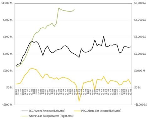 Xilinx Benefits From Intel Fpga Shortages