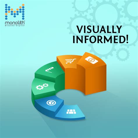 Monolith Imc Data Visualization Is The New Trend In Facebook