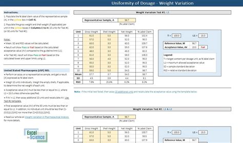 Weight Variation Test For Uniformity Of Dosage Excel In Science