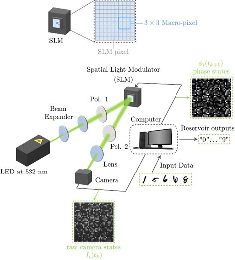 Figure 2 From Large Scale Spatiotemporal Photonic Reservoir Computer