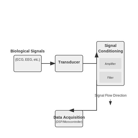 Biomedical Electronics Tutorials On Electronics Next Electronics