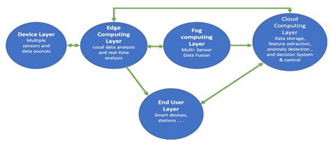 IoT Privacy And Security Challenges And Solutions
