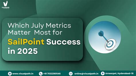 Top Audit And Reporting Features In Sailpoint Identityiq