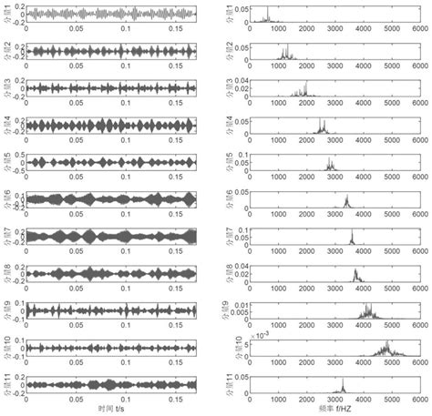 Bearing Fault Diagnosis Method Based On Multi Island Inheritance And