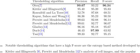 Evaluation Of The Quality Of The Extracted Shapes Using Different Download Table