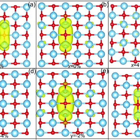 A Structural Illustration Of Bulk Lepidocrocite Phase Tio 2 B And