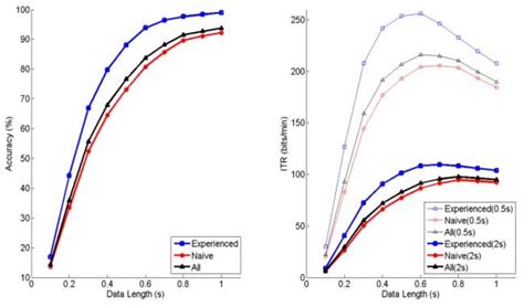 A Classification Accuracy For The Jfpm Method With Different Data Download Scientific Diagram