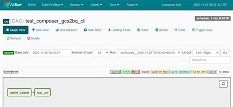 Cloud Composer で Airflow 環境を立ち上げて、gcs から Bigquery へのデータロードを実行してみた