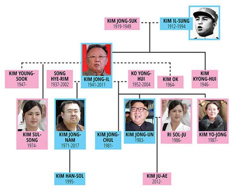 Who Is Kim Il Sung North Korea Celebrates Kim Jong Uns Grandfather On