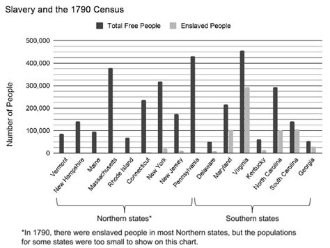 The United States Census Math And Social Studies Lesson Collectedny