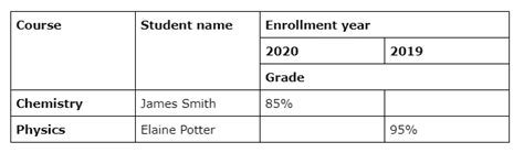 How To Create A Table Chart In Excel