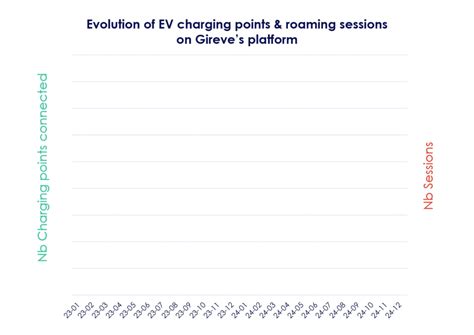 Clearing Services Plugandcharge Ocpi 2024 In Review Gireve