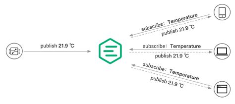 16 mqtt 协议快速入门：基础知识 源师兄