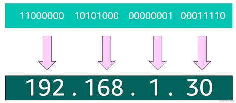 aws学习（一）——aws云技术基础 aws基础知识 csdn博客