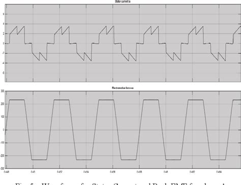 Figure 1 From Modelling And Field Oriented Control Of Grid Interfaced