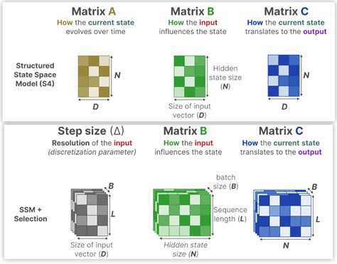 【模型架构】学习最火热的mamba、vision Mamba、mambaout模型 知乎 【模型架构】学习最火热的mamba、vision Mamba、mambaout模型 知乎