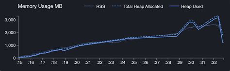 Reached Heap Limit When Building Since V Issue Vitejs
