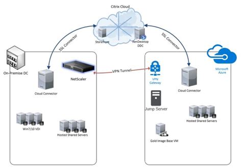 Citrix Expands Remote Pc Access Offerings Business Tech Africa