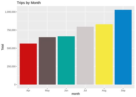 Github Vivekpatizuber Dataanalysis