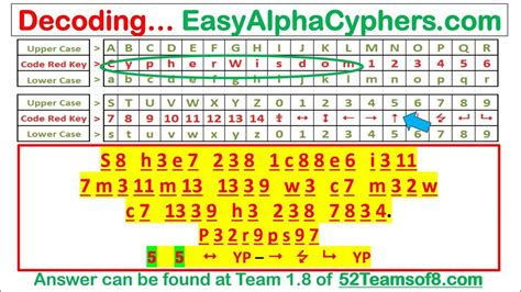 Decoding Cypher Wisdoms Team 18 Youtube