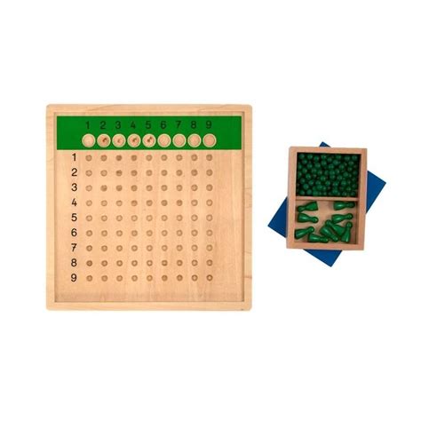 Tableau De Division Montessori Apprendre La Division Concrètement