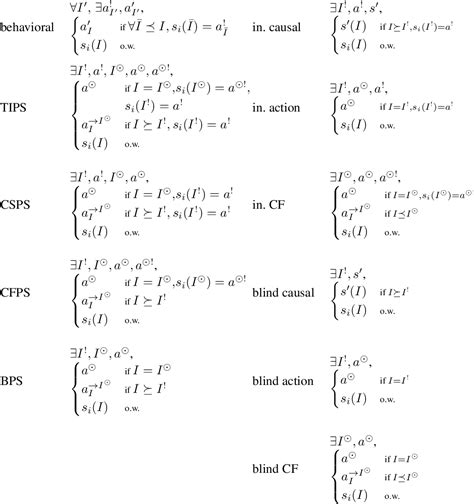 Efficient Deviation Types And Learning For Hindsight Rationality In