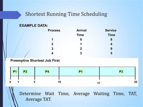 Process Scheduling Algorithmspdf