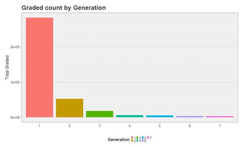 Psa Population Statistics General Elite Fourum