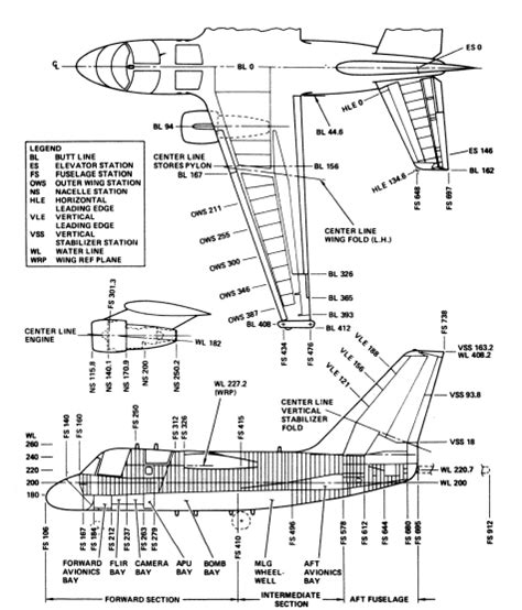 Lofting Coordinates Wikipedia