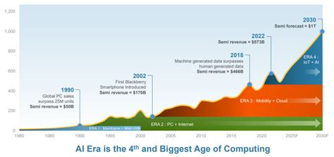 Asml Asml The Keystone Of Modern Semiconductors