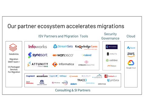 modernizing to a cloud data architecture ppt