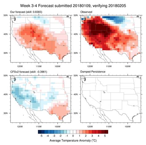 Improving Subseasonal Forecasting With Machine Learning Microsoft