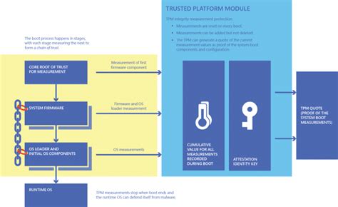 What Is A Trusted Platform Module How It Drastically Boosts Security